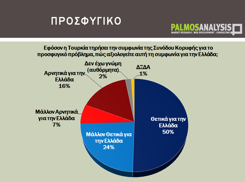 Πανελλαδική Πολιτική Έρευνα για την Ιστοσελίδα www.altsantiri.gr ...